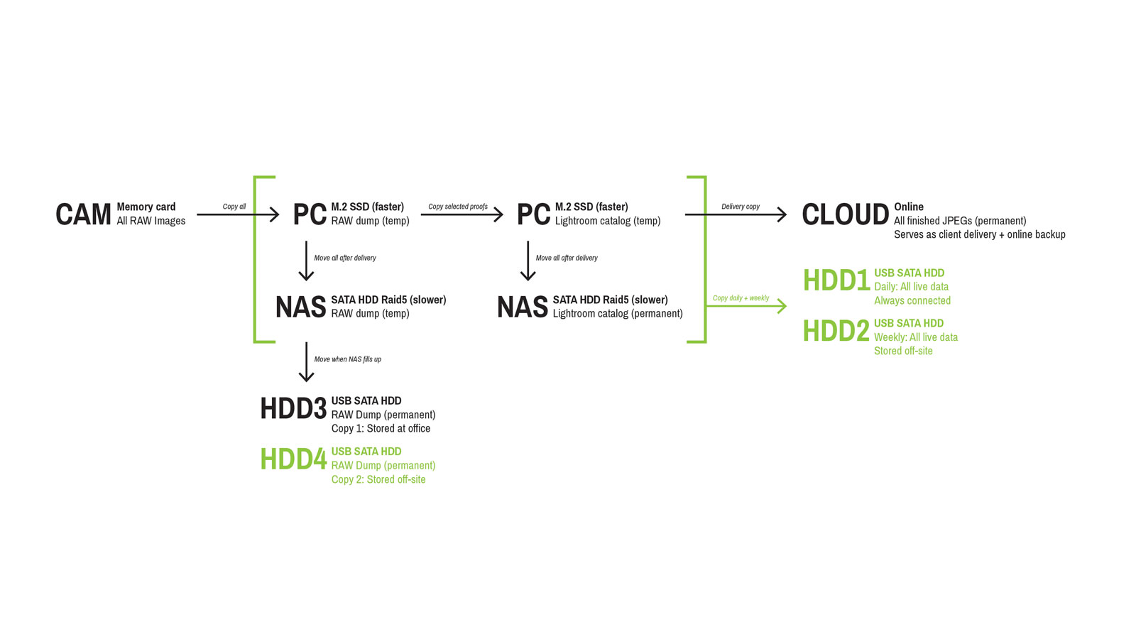 Dennis Radermacher Shares His Solutions for Architectural Photography ...