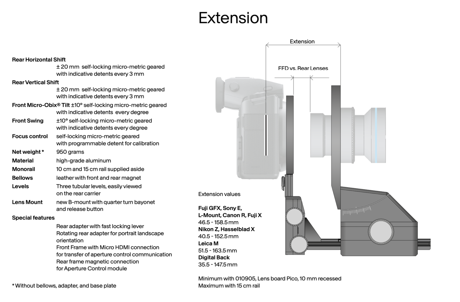 Introducing the New Arca Swiss Pico System | Architectural Photography ...
